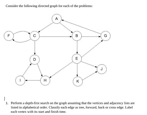 Solved Consider The Following Directed Graph For Each Of The