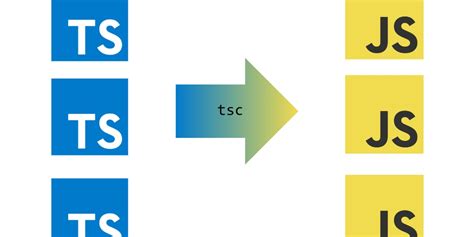 Typescript Compiler Explained Dev Community
