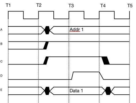 Nvidia Asic Verification Interview Questions Vlsi4freshers