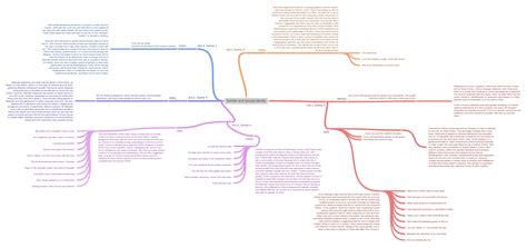 Gender And Sexual Identity Coggle Diagram