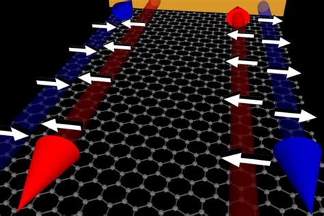 Graphene Could Be Good For Quantum Computing Graphene Could Be Good For Quantum Computing