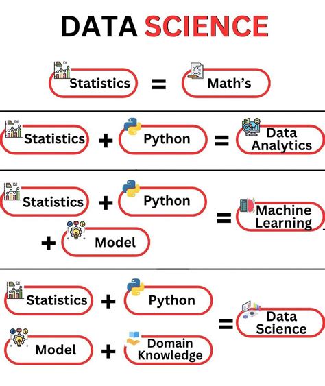 muhammad irshad on linkedin pythonprogramming ai artificialintelligence learningtocode