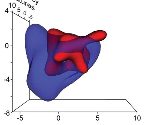 R From Hypervolume To 3D Solid Graph RStudio Stack Overflow