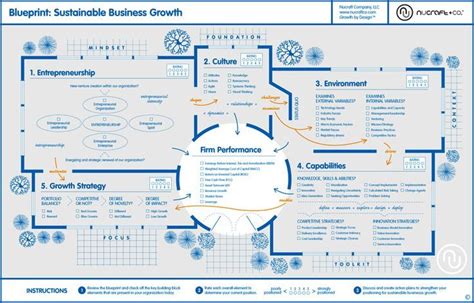 Sap Sd Process Flow Chart Diagram In Detail With Integration Other