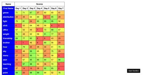 Tannerlinsleyreact Table Data Driven Classes And Styles Codesandbox
