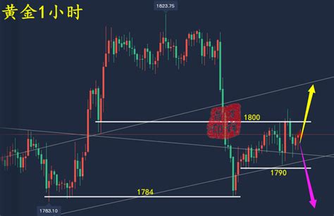 万锦晟1226圣诞休市静待黄金爆发，年末收官酝酿大行情！ 知乎