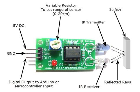 Ir Proximity Sensor At Best Price In Surat By Silicon Technolabs Id 13415329073