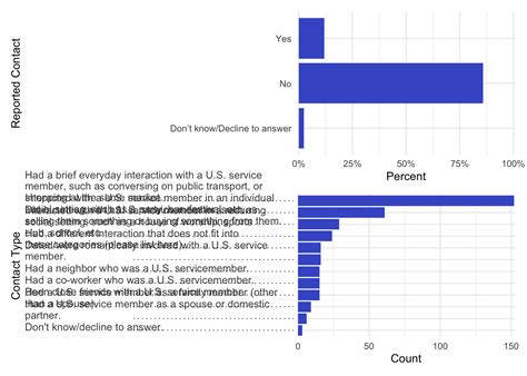 Michael E Flynn Better Organizing Plots With Ggplot And Patchwork
