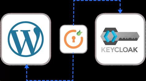Wordpress User Sync Integrations Wordpress User Sync For Third Party Apps