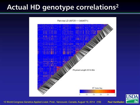 Ppt Fast Imputation Using Medium Or Low Coverage Sequence Data Powerpoint Presentation Id