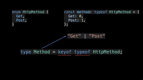 第一章 type manipulation 类型操作 ts js从书系列