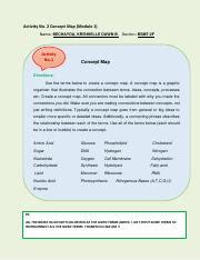 Activity No 2 Concept Map Module 1 Pdf Activity No 2 Concept Map Module 1 Name BECHAYDA