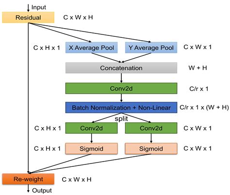 Enhanced Atrous Spatial Pyramid Pooling Feature Fusion For Small Ship Instance Segmentation