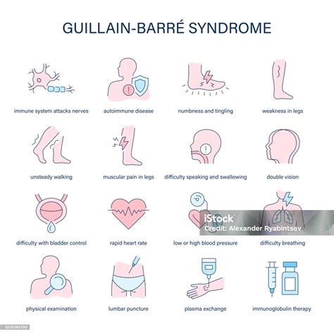 Guillainbarre Syndrome Symptoms Diagnostic And Treatment Vector Icons