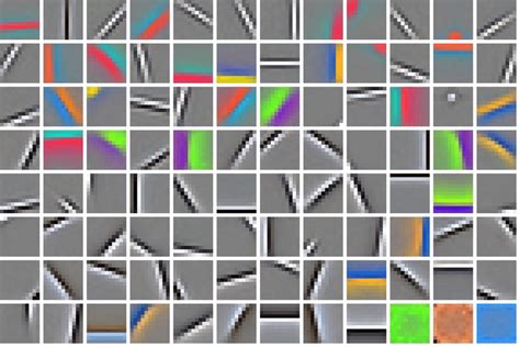 Filters Trained On The Stl 10 Dataset With K Means And Convolutional Download High Quality