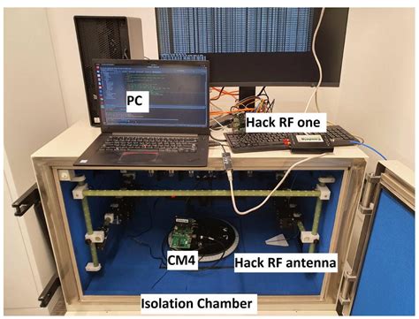 Rf Jamming Dataset Measurement Testbed