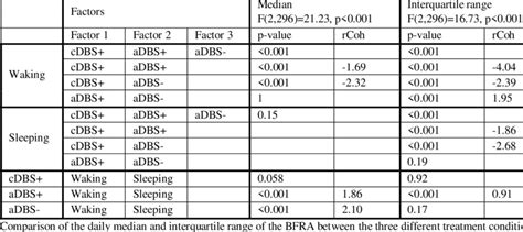 Statistical Comparisons In The Patient Specific Beta Range Download Scientific Diagram