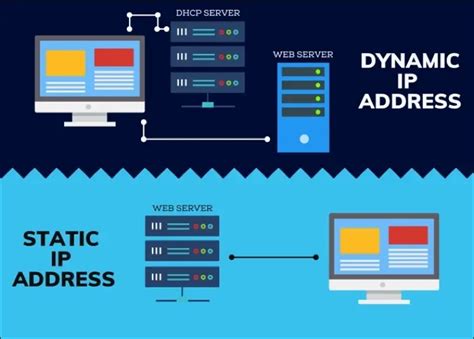 Mac Address Vs Ip Address Whats The Difference By Moses Adekanmbi Medium