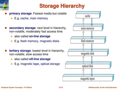 Ppt Chapter 10 Storage And File Structure Powerpoint Presentation Free Download Id 5470402
