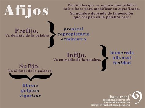 Que Son Los Afijos Y Ejemplos Nuevo Ejemplo Images And Photos Finder