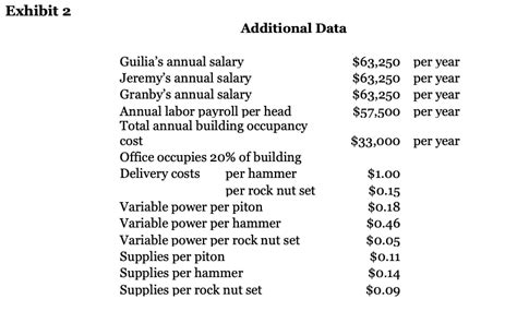 How Would I Solve For Gross Margin Per Unit And Gm