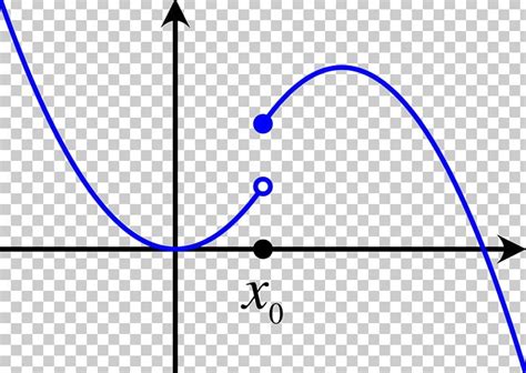 Semi Continuity Limit Of A Function Injective Function Continuous