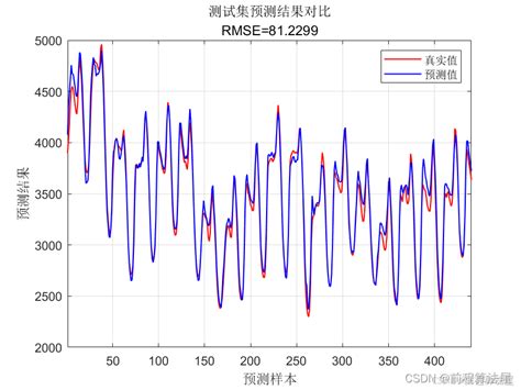 Nrbo Bitcn基于牛顿拉夫逊算法优化双向时间卷积网络的数据多变量时序预测 Matlab进阶完整源码（matlabpython） Csdn专栏