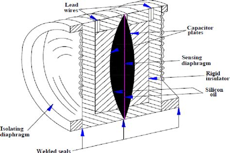 Figure 51 From Design Of Sliding Mode Pid Controller With Improved