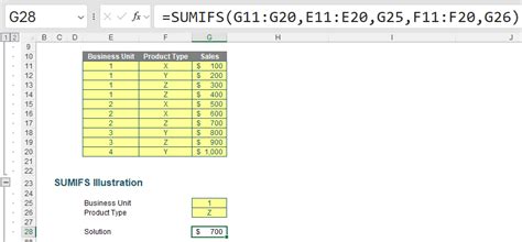 Comparing Sumif Sumifs And Sumproduct Icaew
