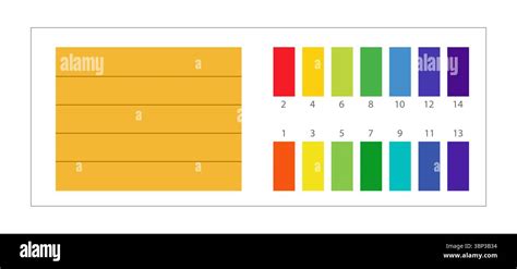 Ph Scale Acidic And Alkaline Measure Scale Indicator For Litmus Paper