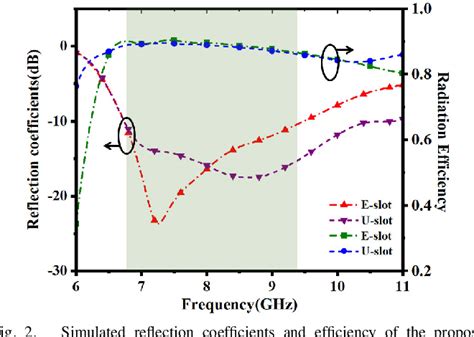 Figure 2 From Design Of Compact Broadband 2 D Wide Angle Scanning And Low Rcs Phased Array