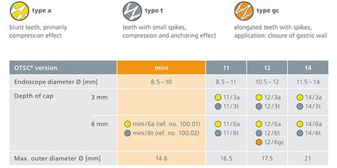 Ovesco Endoscopy Ag Otsc® System Set