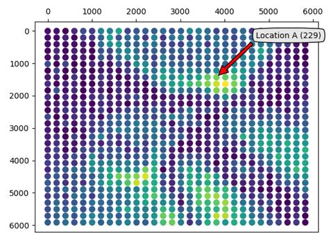 Espressif ESP Breaking HW AES With Electromagnetic Analysis