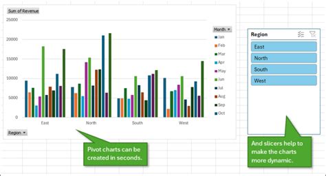 Pivot Tables Explained In 3 Minutes Excel Campus