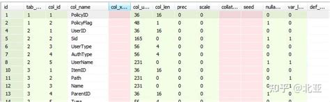 【数据库数据恢复】windows Server下sqlserver数据库的数据恢复 知乎