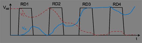 14 The Bitcell Internal Nodes Voltage Waveforms Leading To Download Scientific Diagram