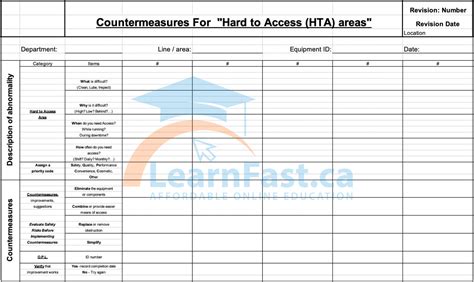Soc Form Enhancing Your Business Performance