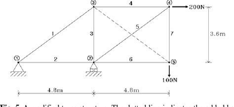 Figure 5 From Static And Dynamic Synthesis Of Partitioned Substructures Semantic Scholar