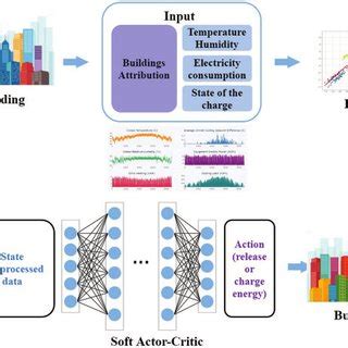 The Real Time DR Management System Workflow Download Scientific Diagram