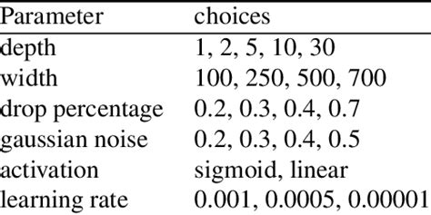 Optuna Hyper Parameter Choices Download Scientific Diagram
