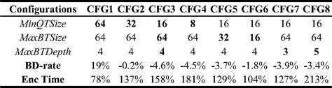 table 1 from effective quadtree plus binary tree block partition