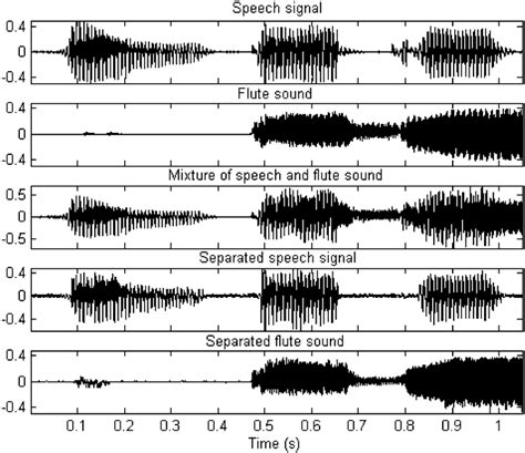 Waveforms Of Two Real Audio Signals 1 Prior Their Mixture Upper
