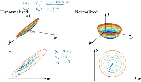 Setting Up Optimization Jays Domain