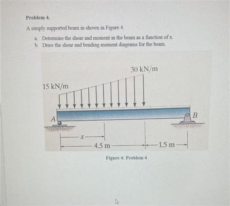 Solved Problem 4 A Simply Supported Beam In Shown In Figure