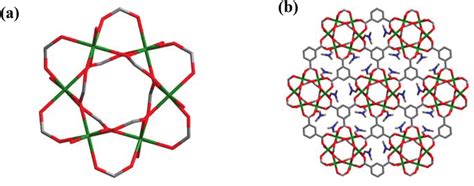 A View Of A Hexanuclear Mg 2 Cluster As Sbu B Extended Structure Download Scientific