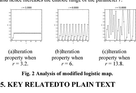 Figure 1 From Hybrid Ciphering System Of Images Based On Fractional