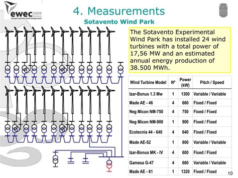 Ppt Pscademtdc Based Modeling And Flicker Estimation For Wind Turbines Powerpoint