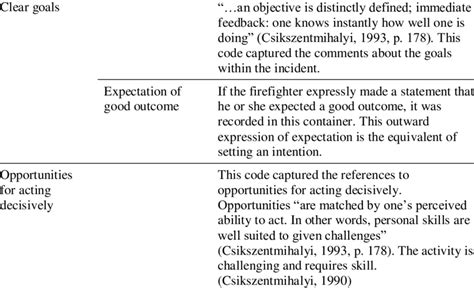 Description Of Flow Codes Code Subcode Description Download Table