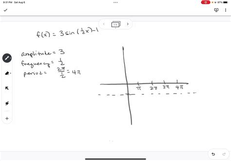 Ane What Is The Length Of The Largest Interval Of Input Values Of F On