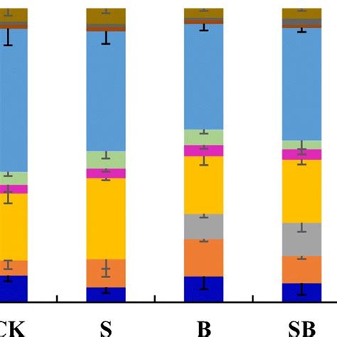 Terminal Restriction Fragment Length Polymorphism Fingerprints T Rflp Download Scientific